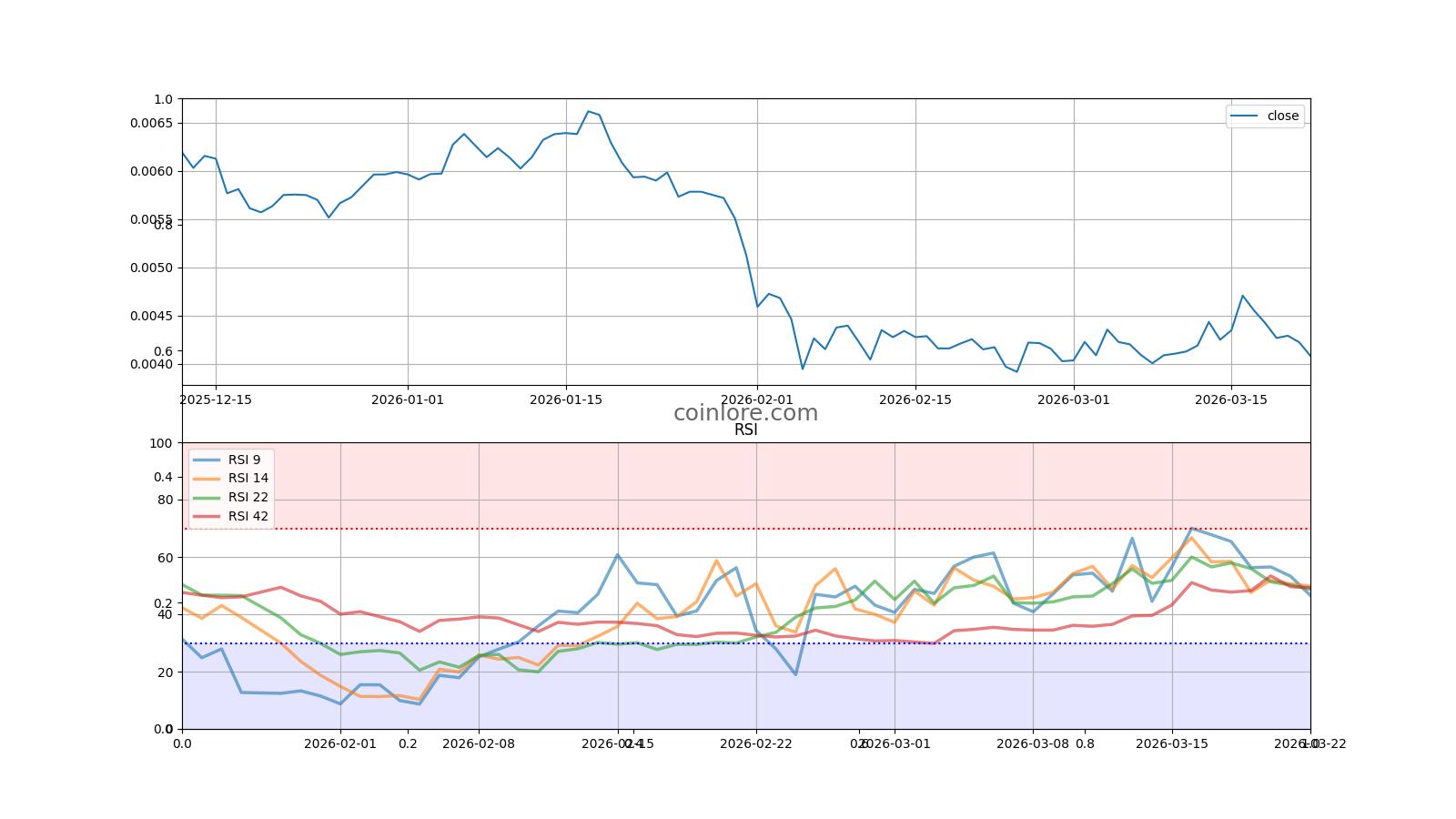 Abyss RSI indicator