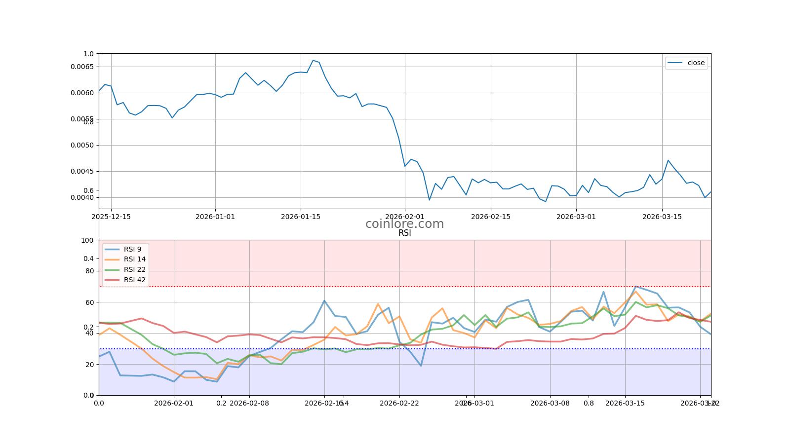 Abyss RSI indicator