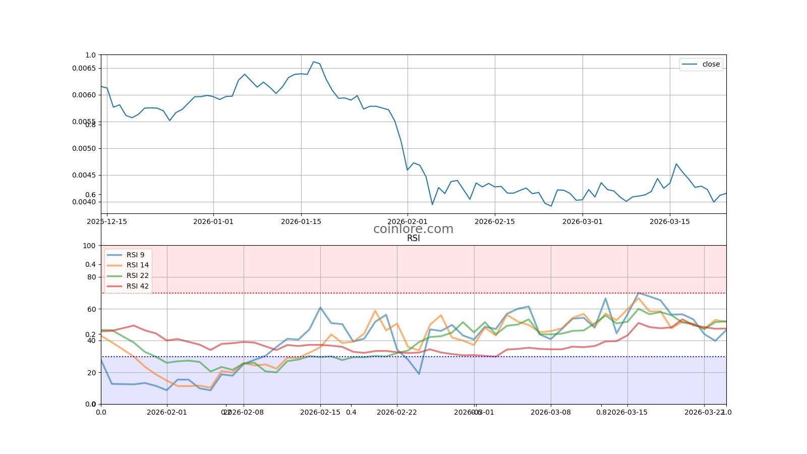 Abyss RSI indicator