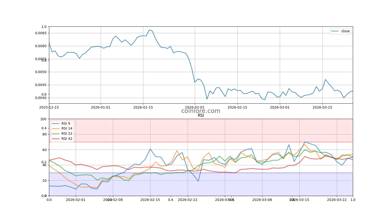 Abyss RSI indicator
