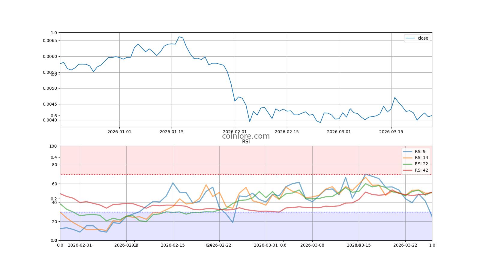 Abyss RSI indicator