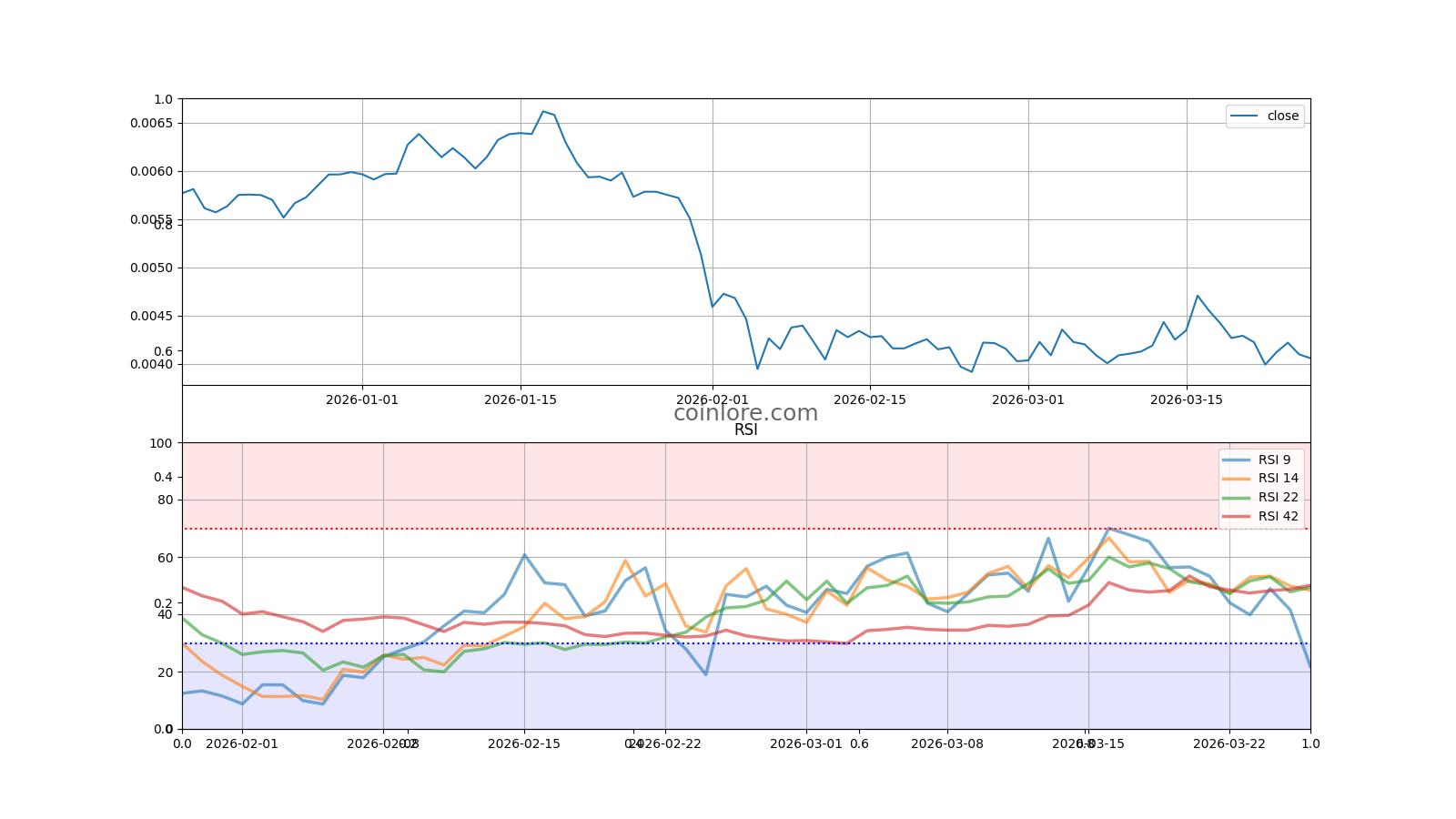 어비스 RSI indicator