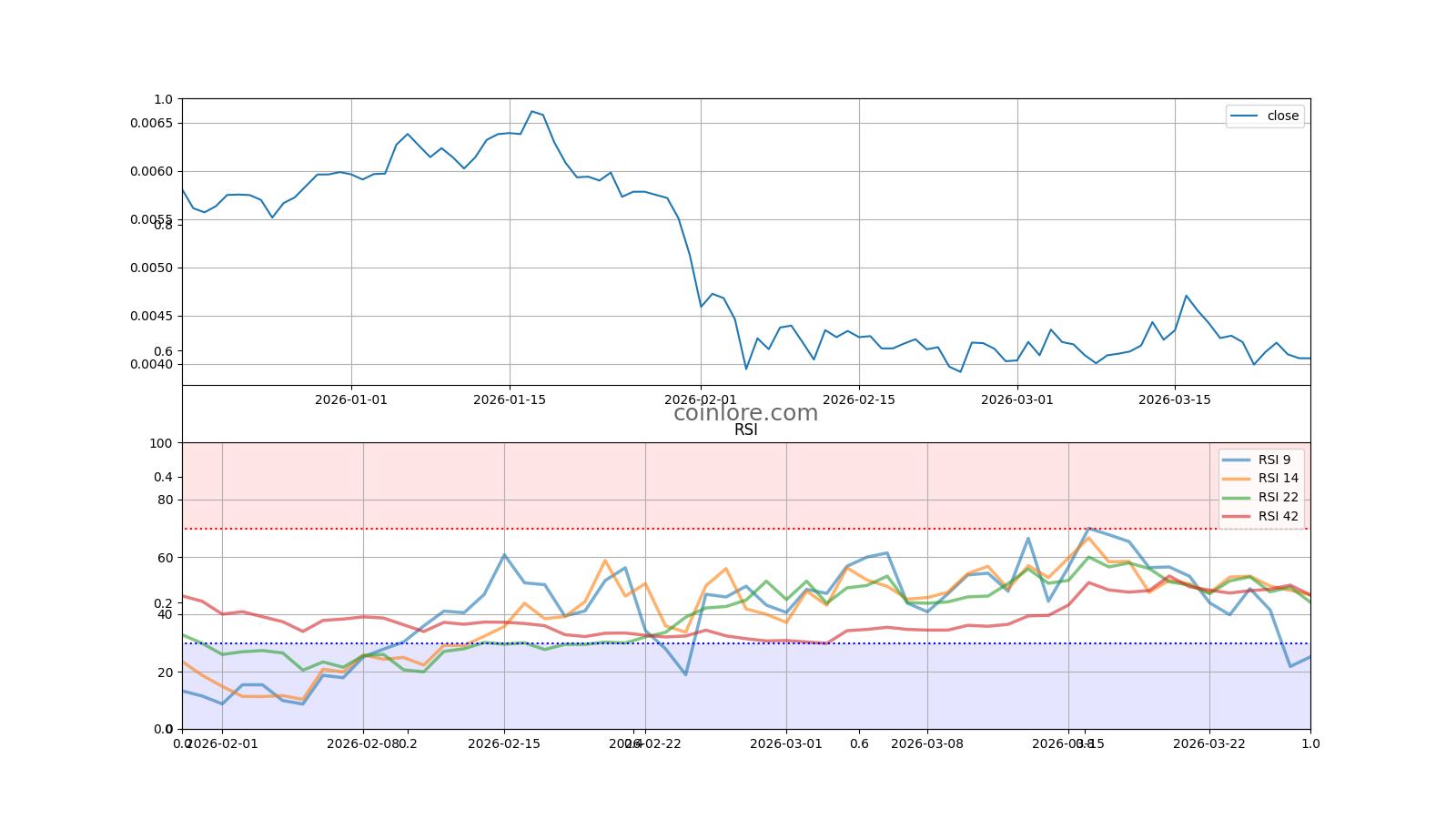 Abyss RSI indicator