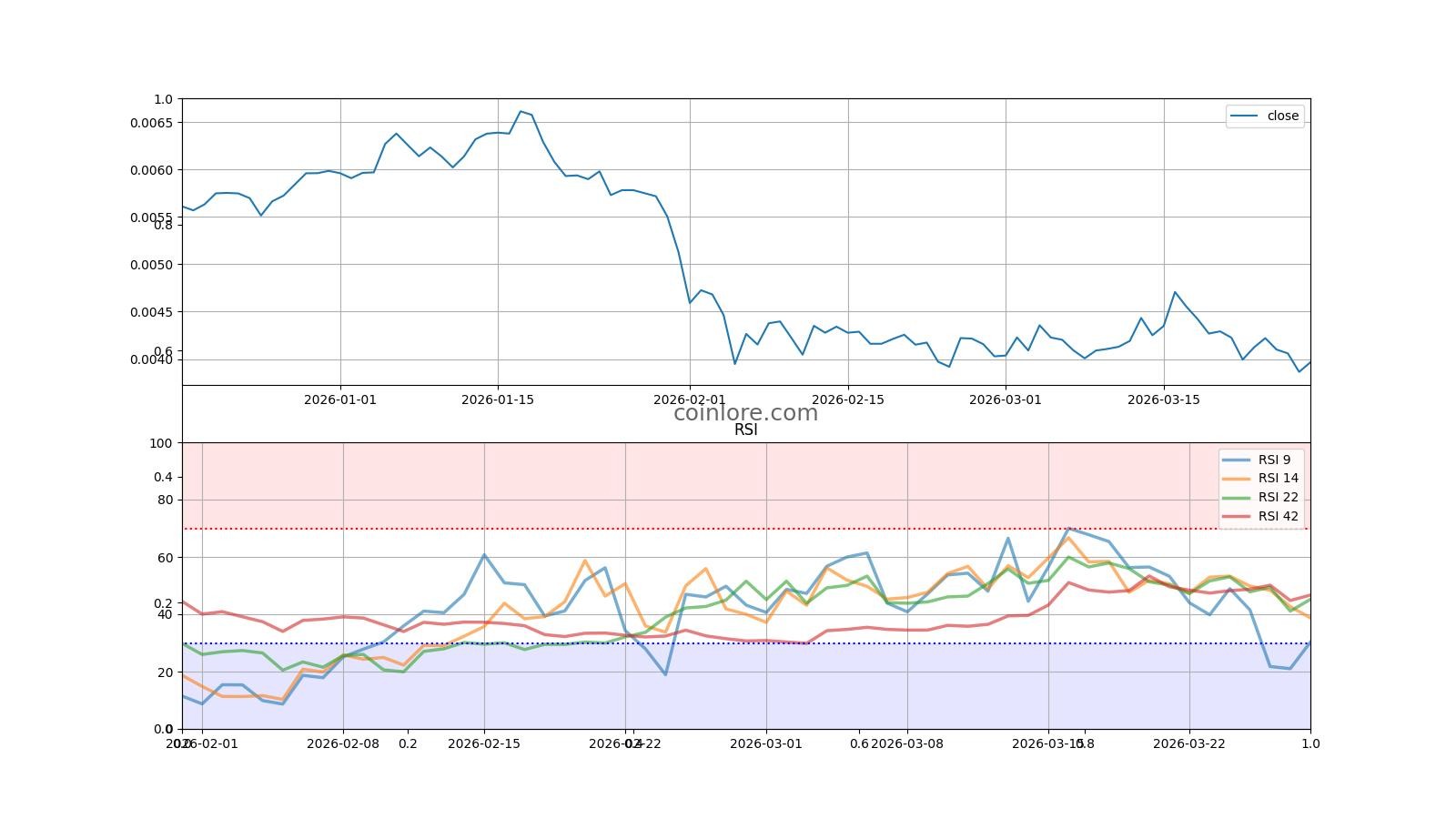 Abyss RSI indicator