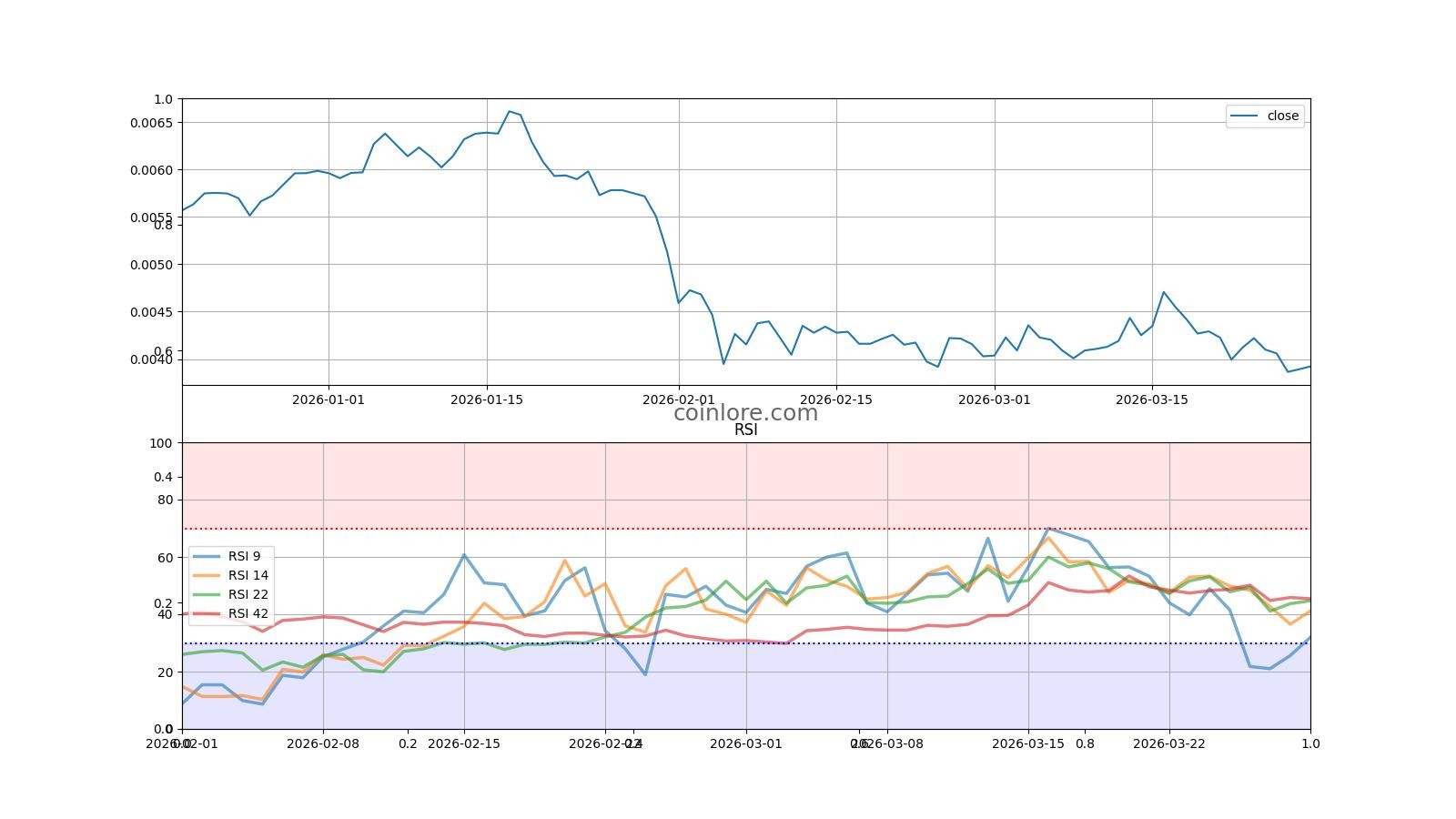 Abyss RSI indicator