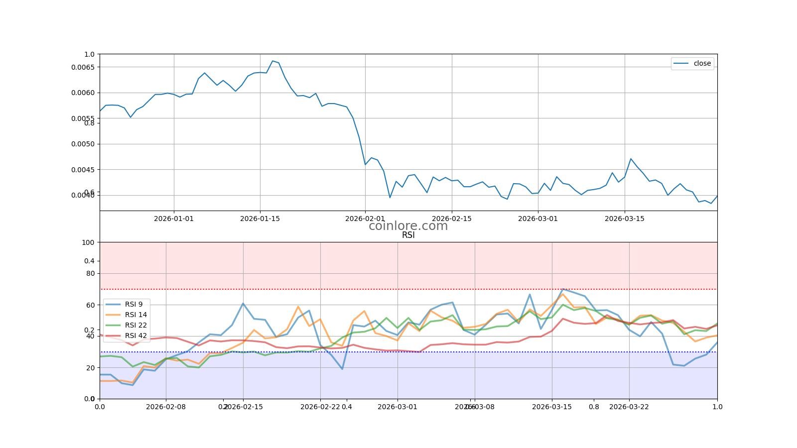 Abyss RSI indicator