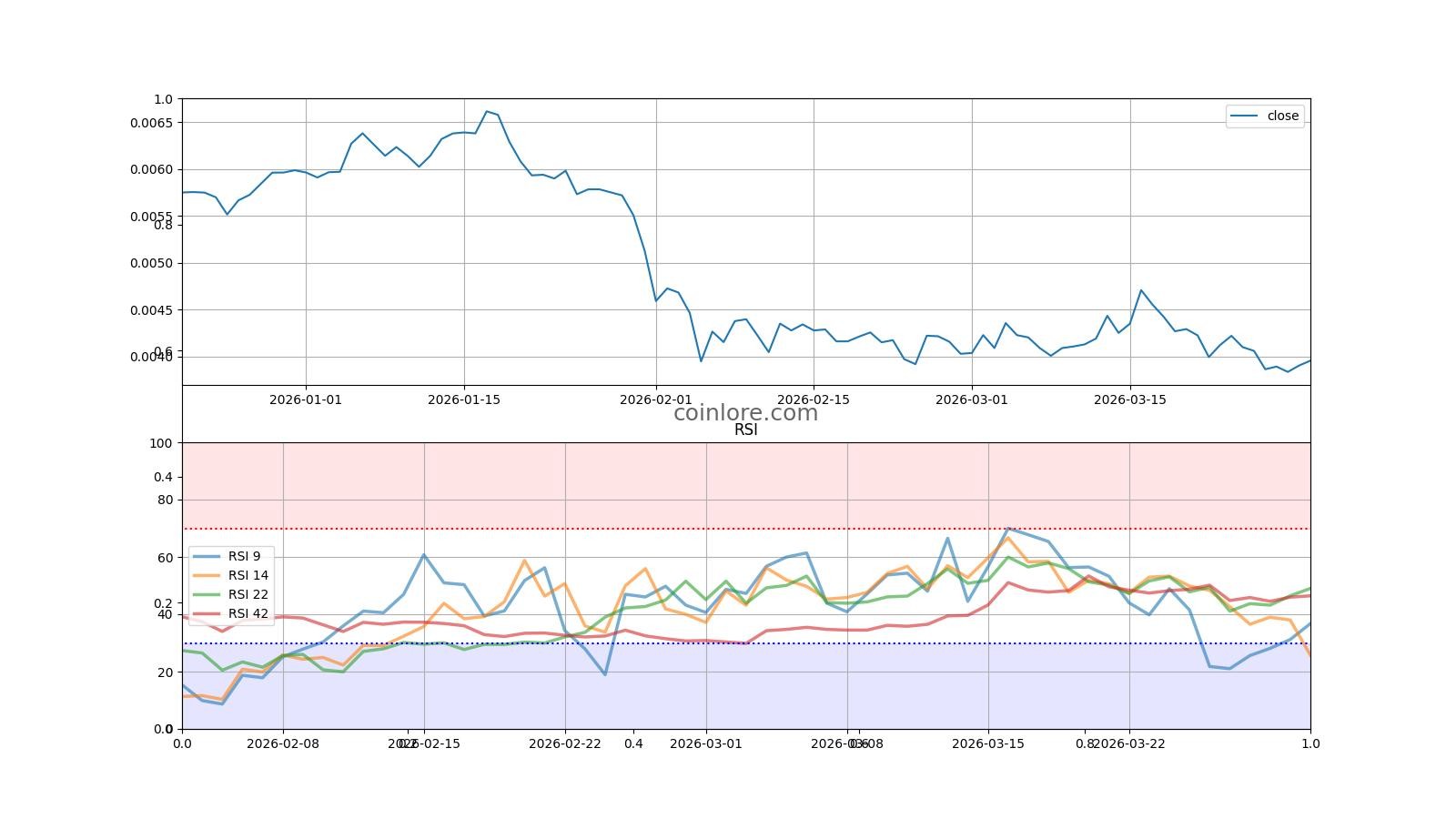 Abyss RSI indicator