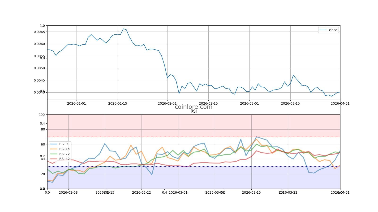 Abyss RSI indicator