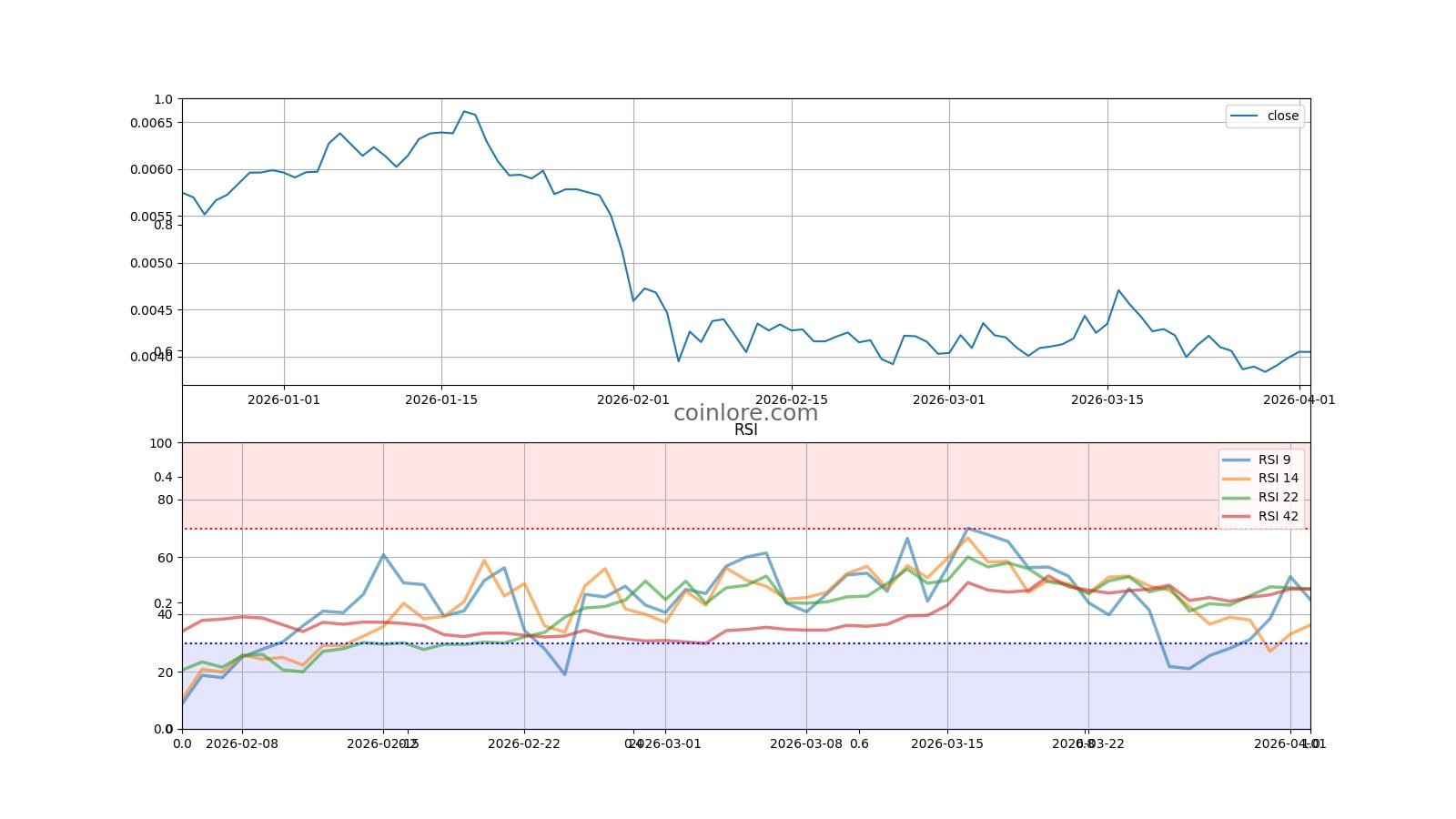 Abyss RSI indicator