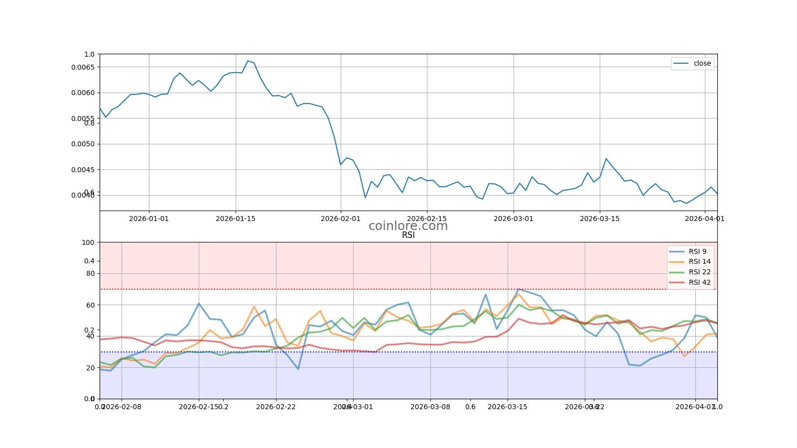 Abyss RSI indicator
