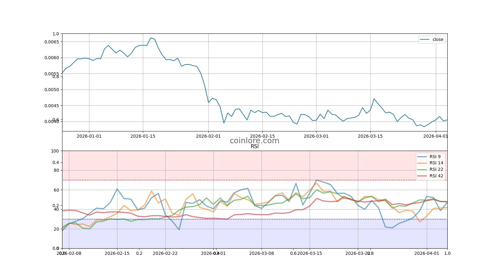 Abyss RSI indicator