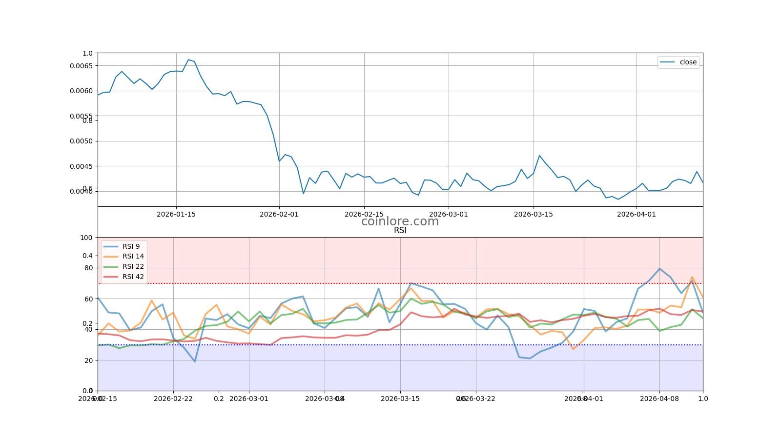 Abyss RSI indicator