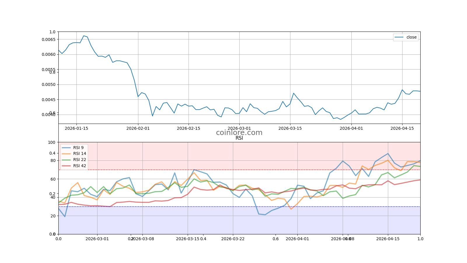 Abyss RSI indicator