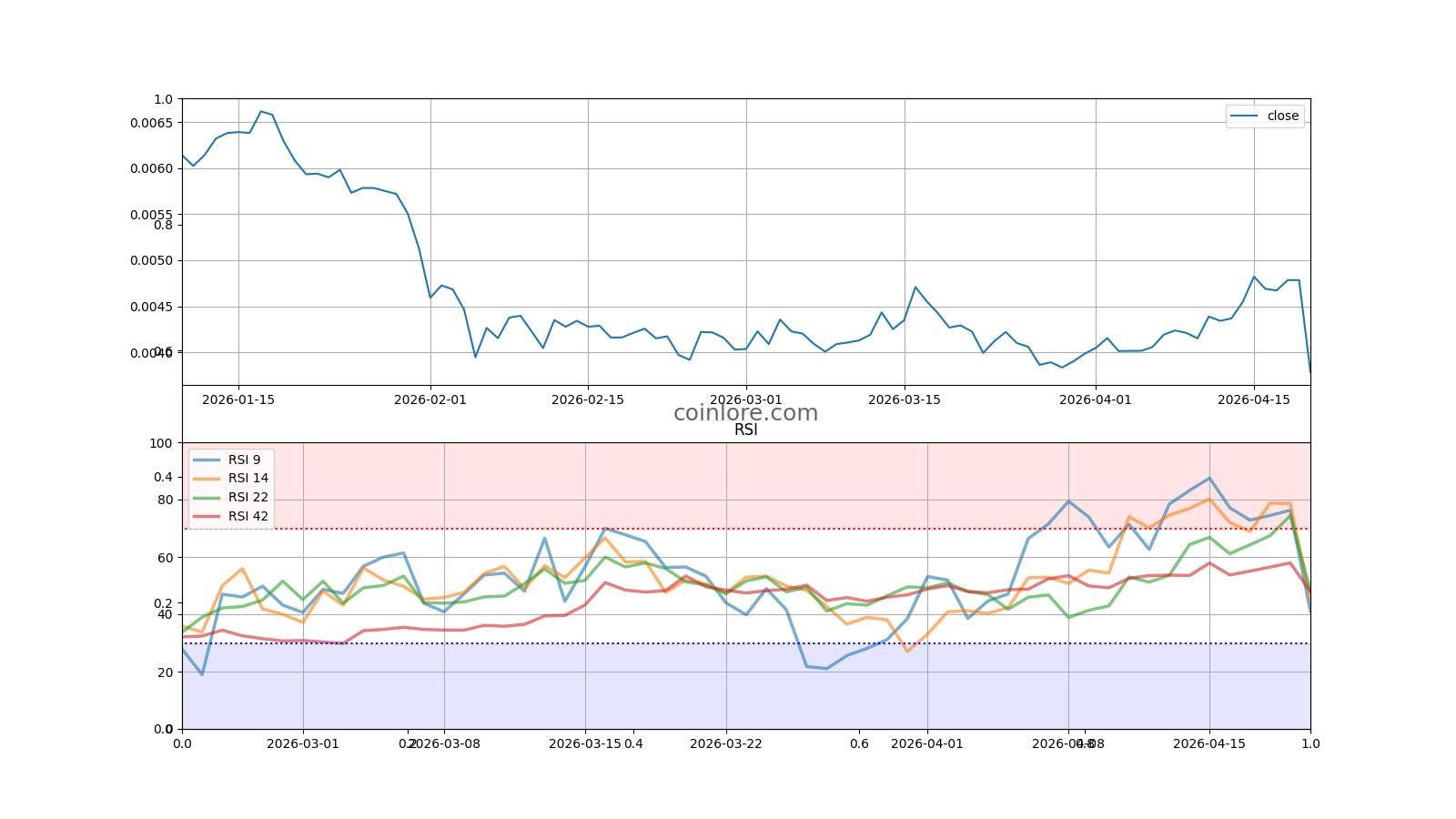 Abyss RSI indicator