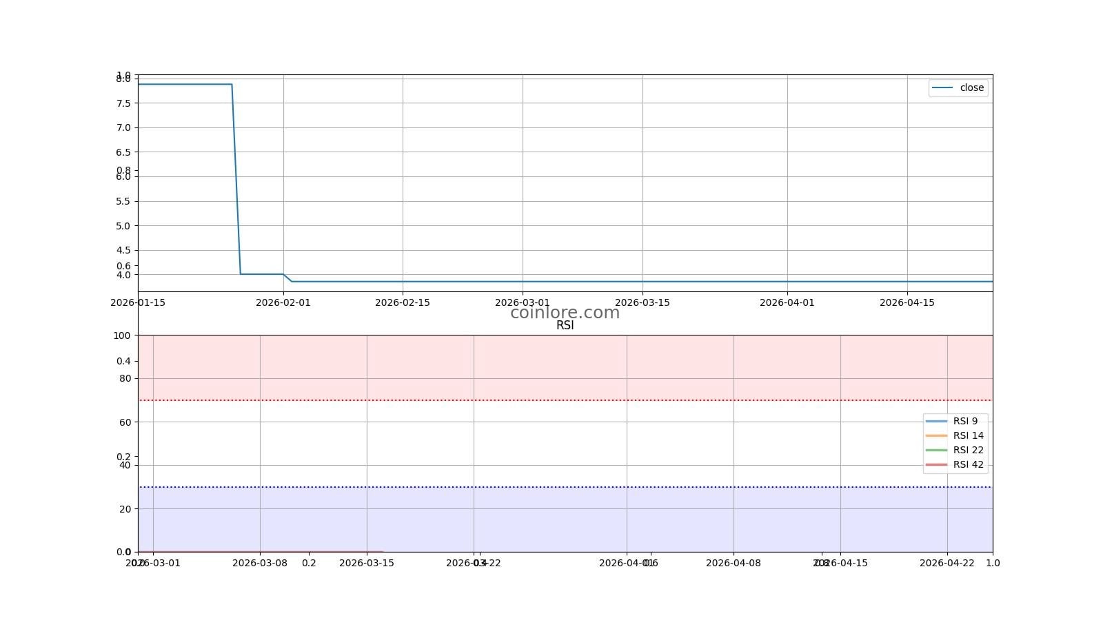 The Arab Club Token RSI indicator