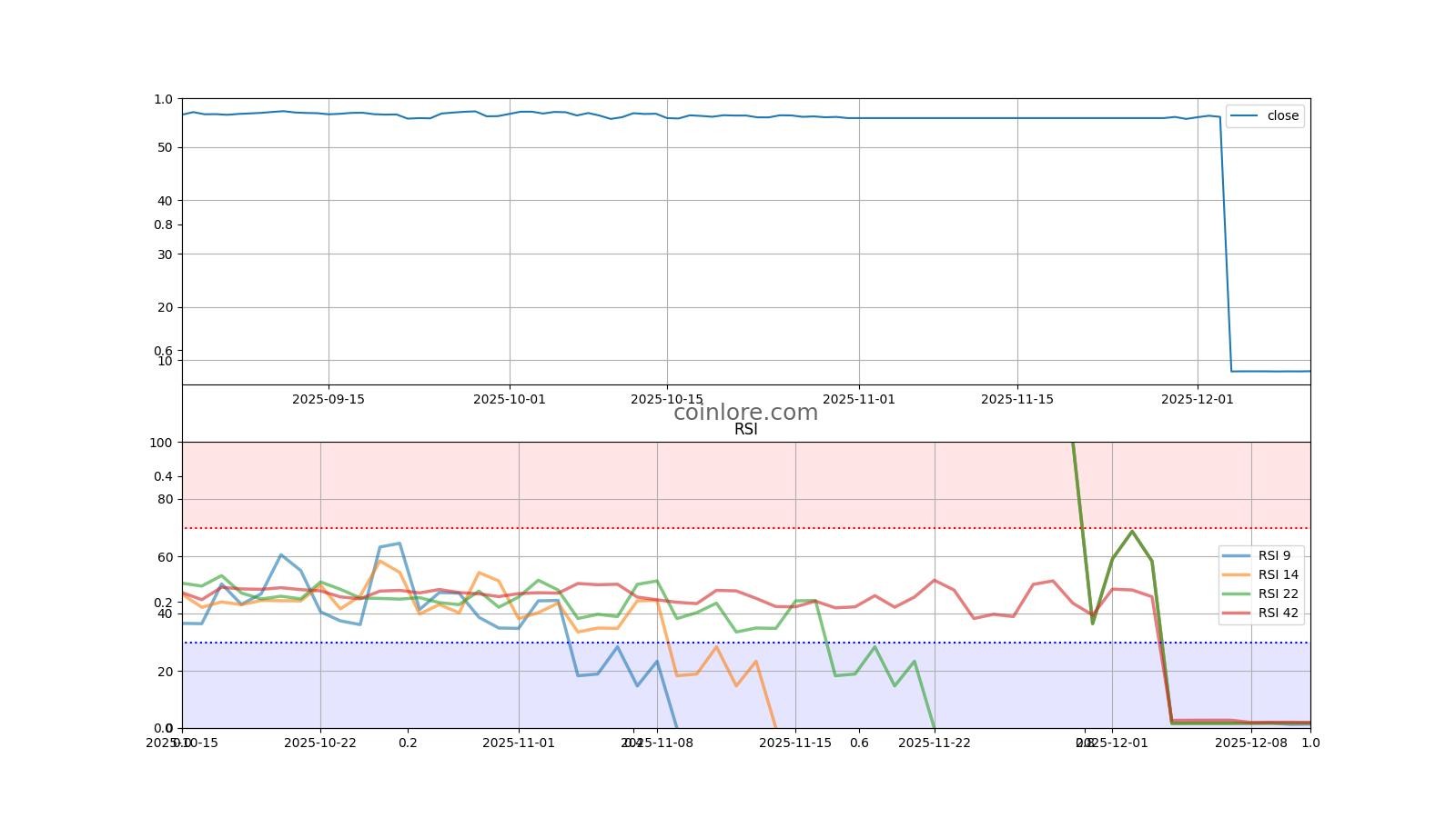 The Arab Club Token RSI indicator