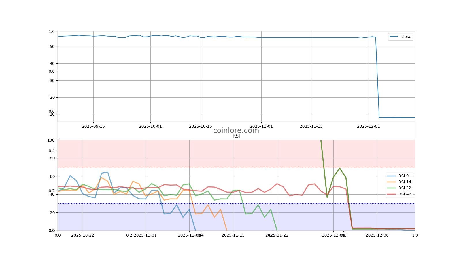 The Arab Club Token RSI indicator