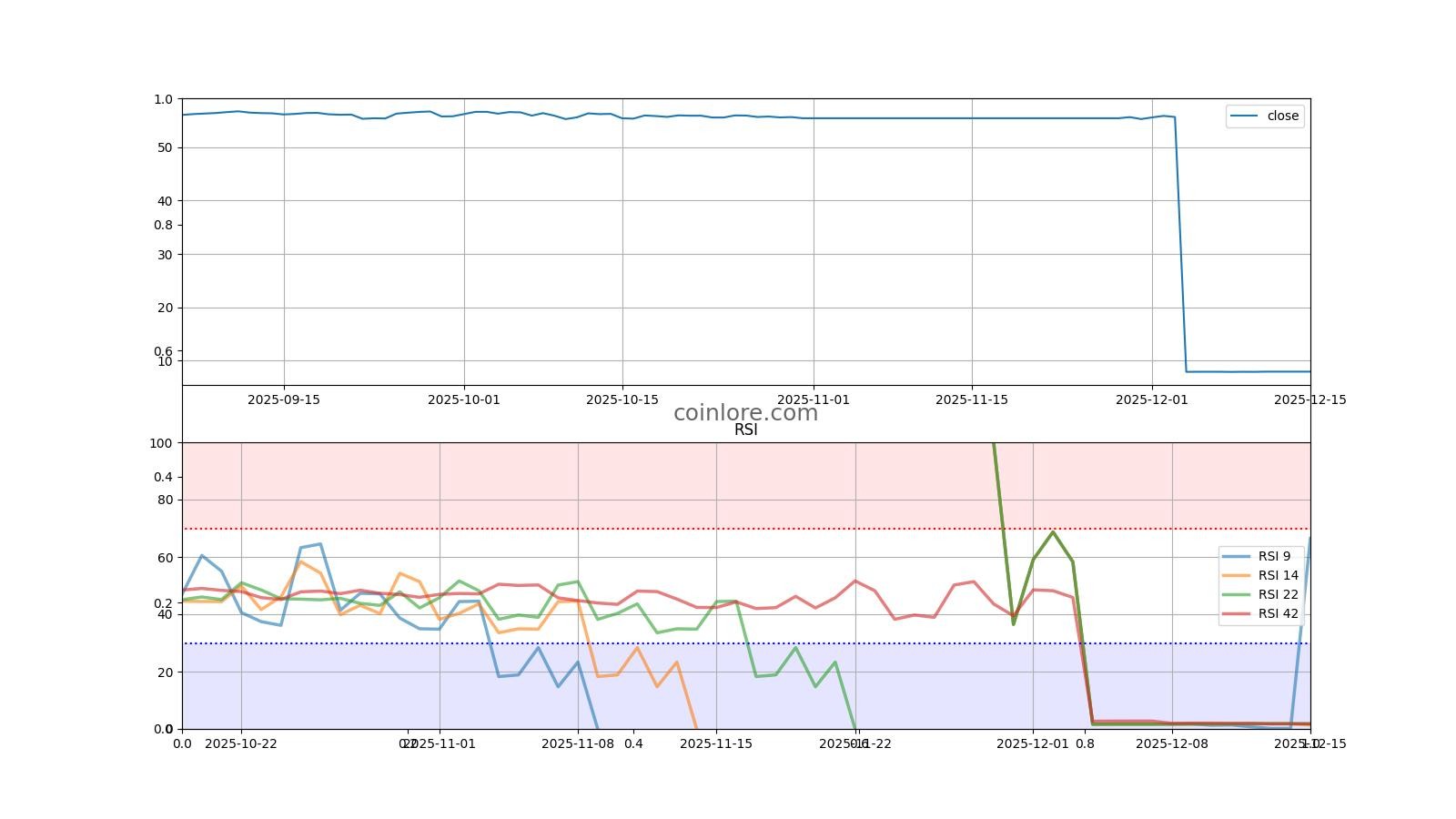 The Arab Club Token RSI indicator