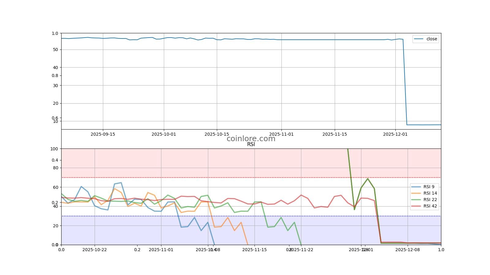 The Arab Club Token RSI indicator