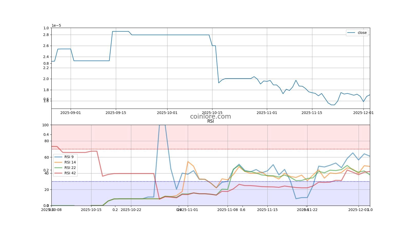The Baby Cheetah RSI indicator