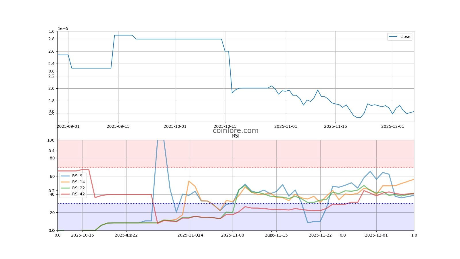The Baby Cheetah RSI indicator