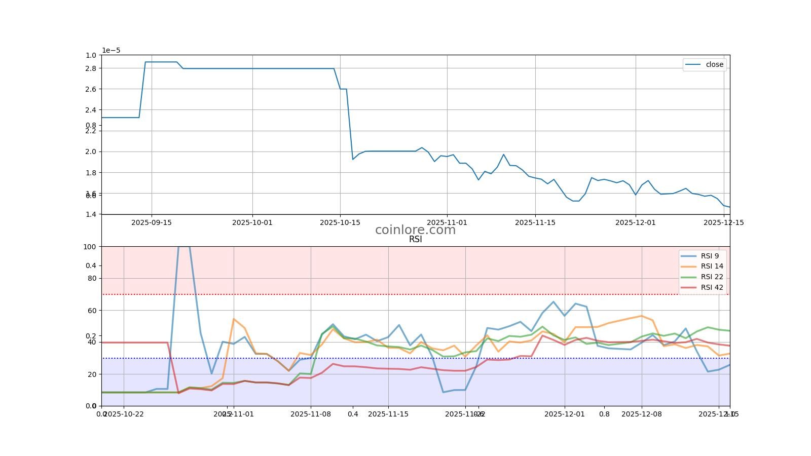 The Baby Cheetah RSI indicator