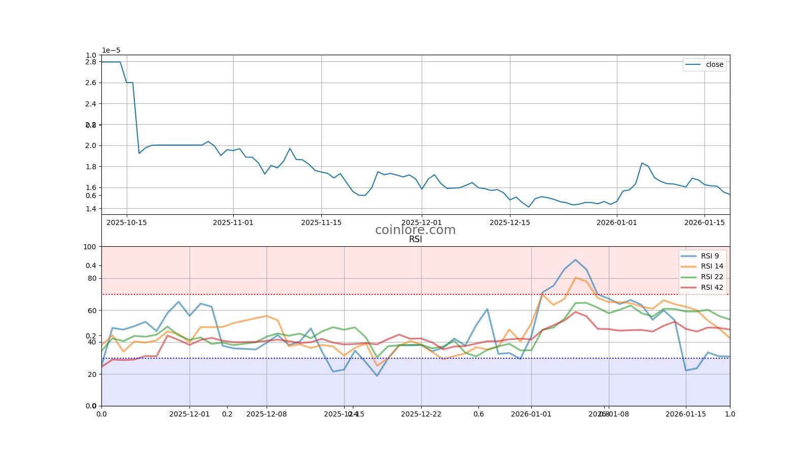 The Baby Cheetah RSI indicator