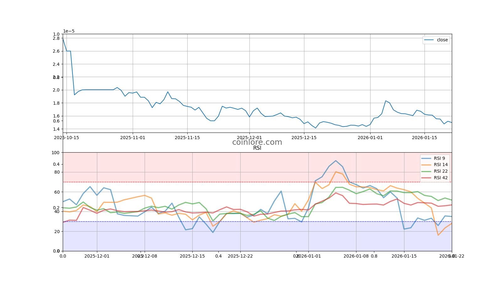 The Baby Cheetah RSI indicator