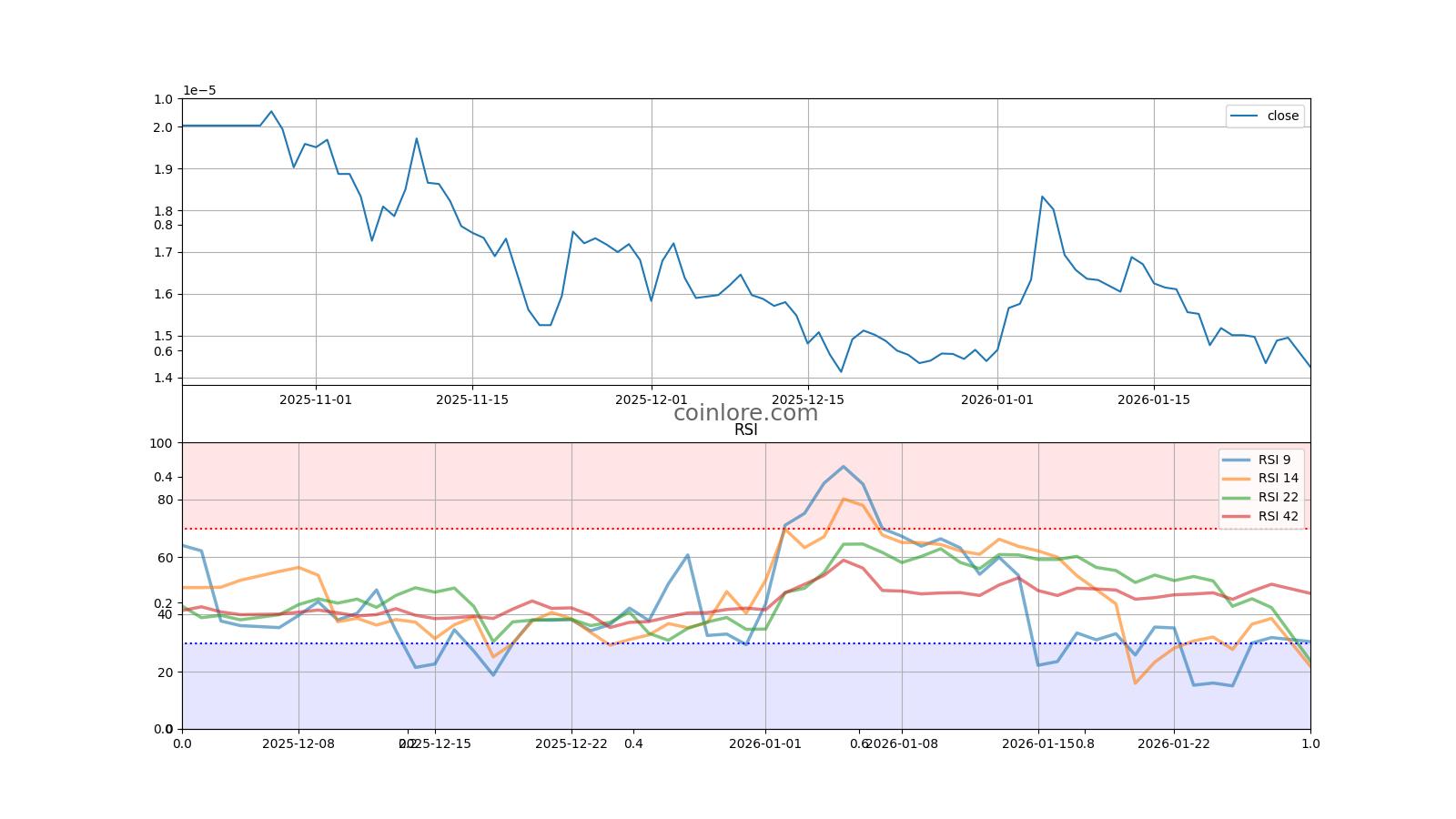 The Baby Cheetah RSI indicator