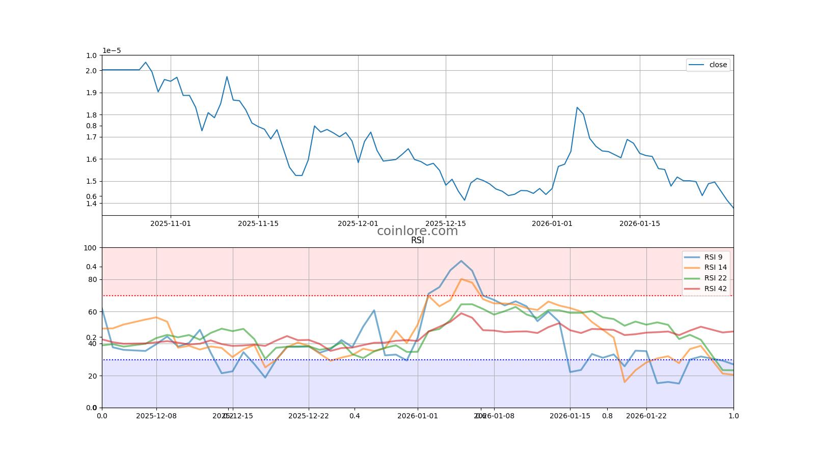 The Baby Cheetah RSI indicator