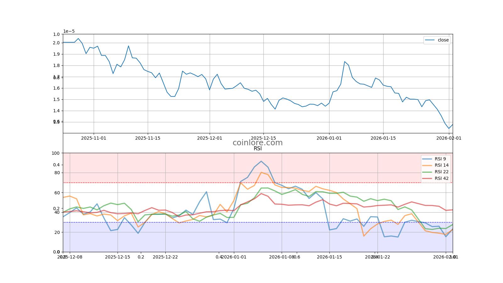The Baby Cheetah RSI indicator