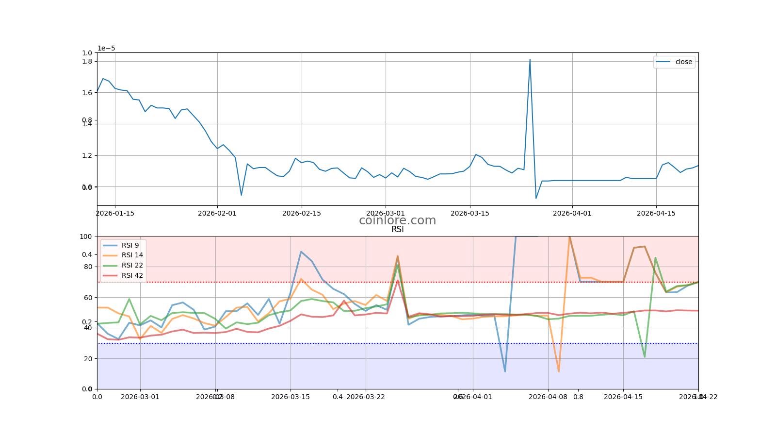 The Baby Cheetah RSI indicator
