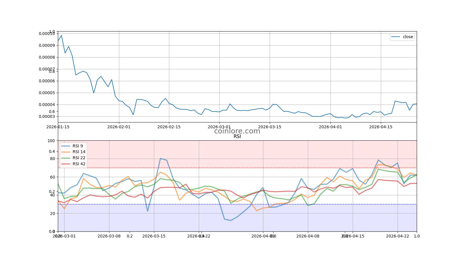 THE BALKAN DWARF RSI indicator