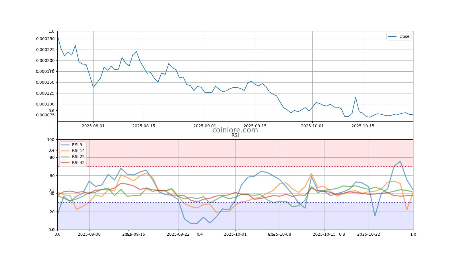 THE BALKAN DWARF RSI indicator