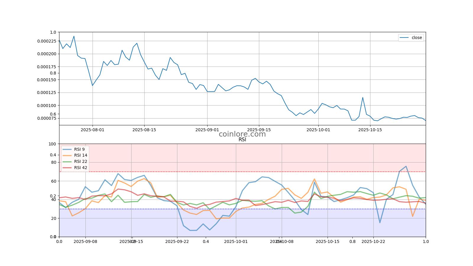 THE BALKAN DWARF RSI indicator