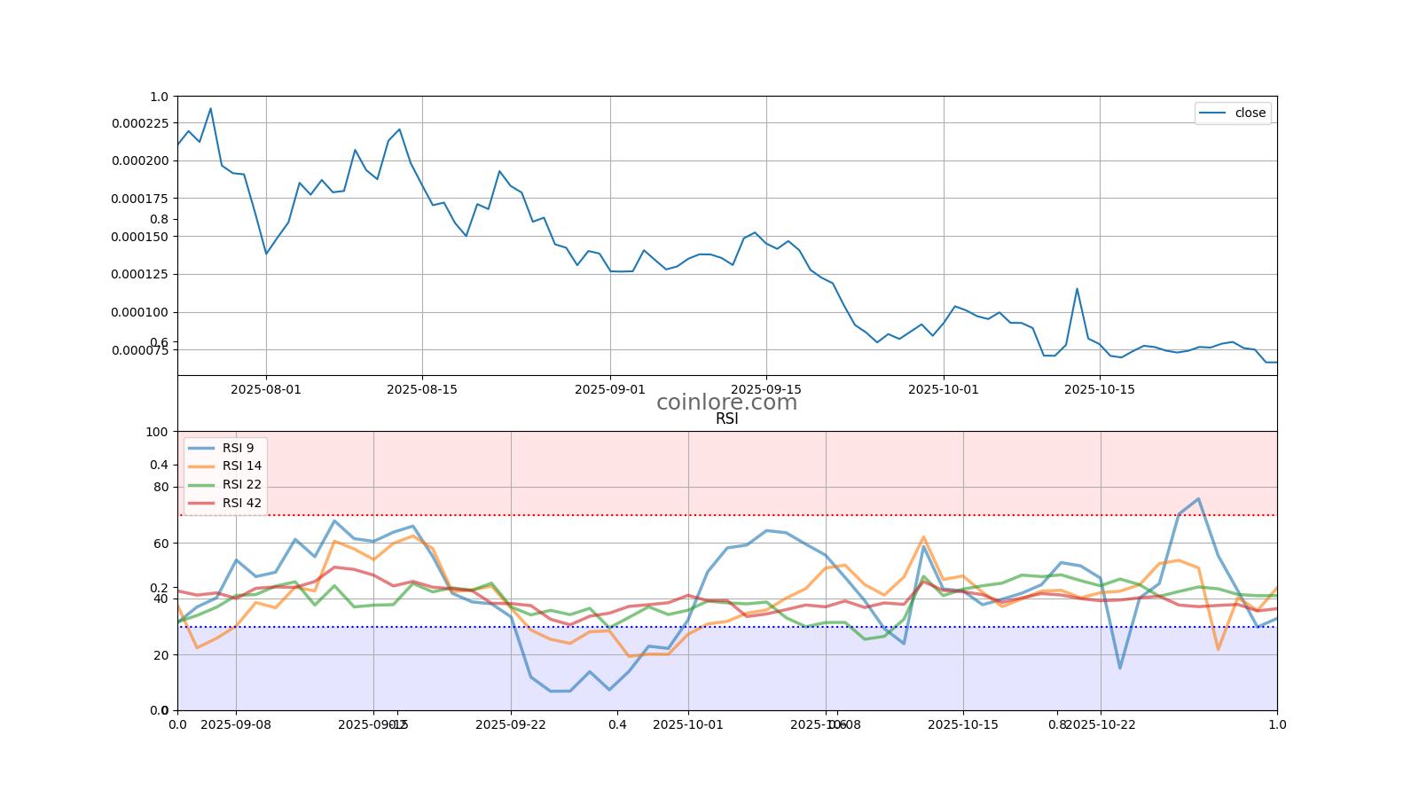 THE BALKAN DWARF RSI indicator