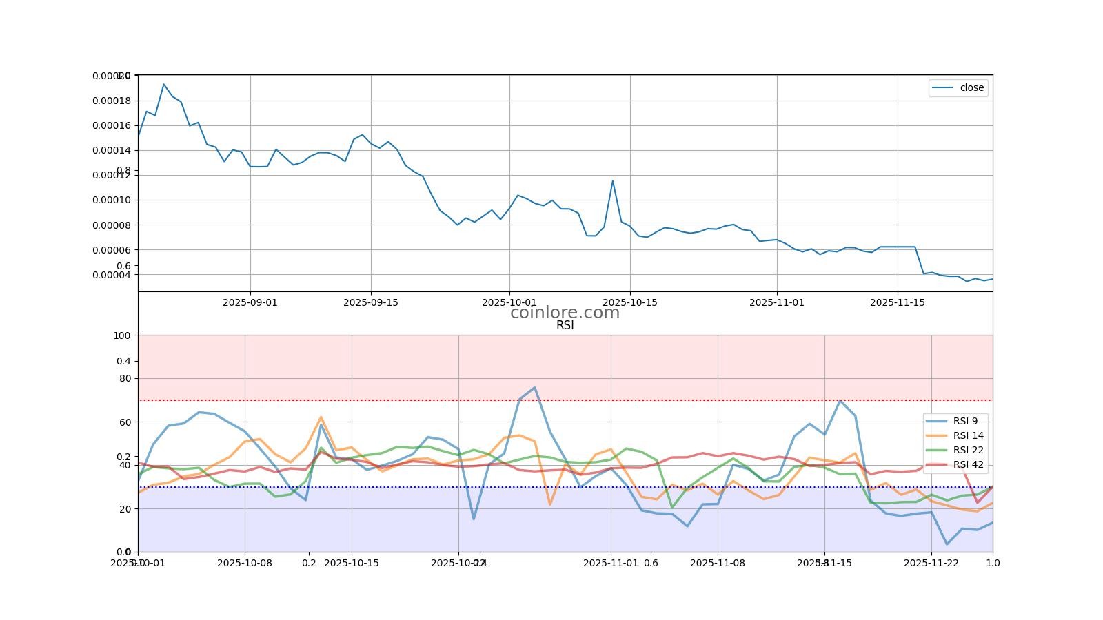 THE BALKAN DWARF RSI indicator