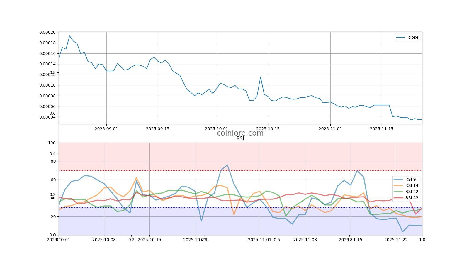 THE BALKAN DWARF RSI indicator