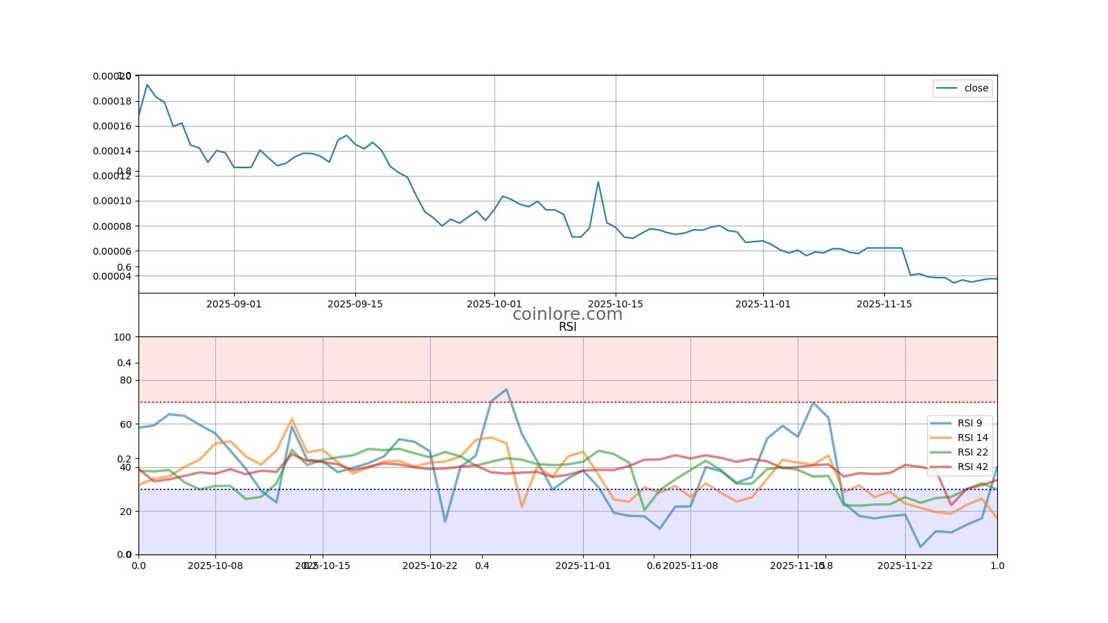 THE BALKAN DWARF RSI indicator
