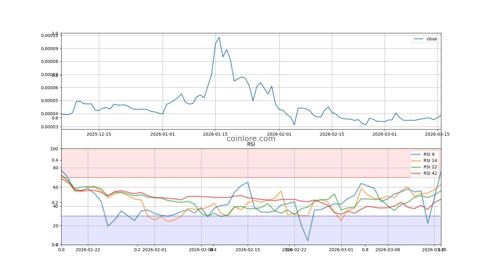 THE BALKAN DWARF RSI indicator