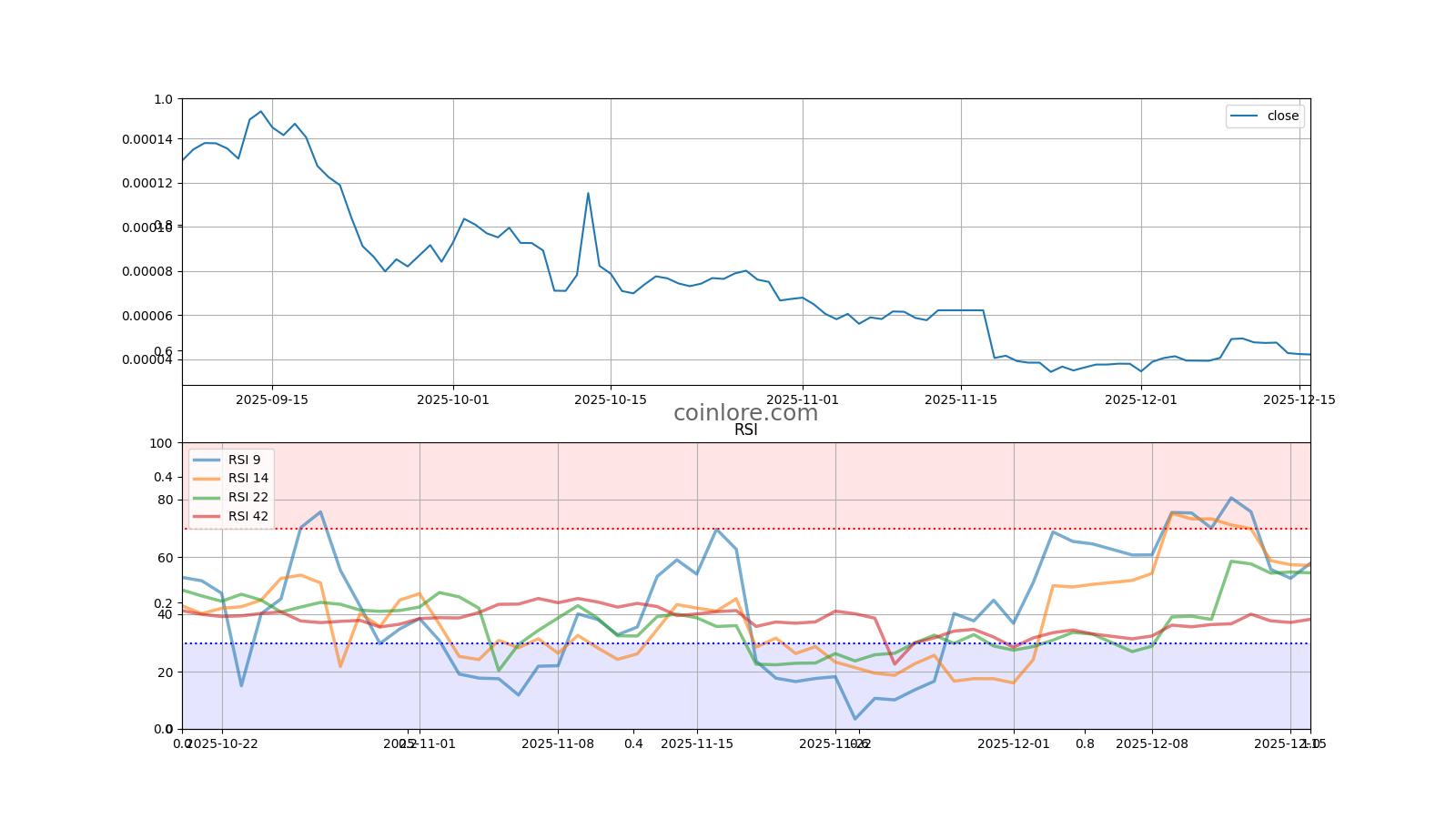 THE BALKAN DWARF RSI indicator