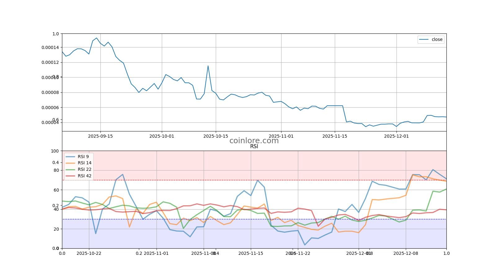 THE BALKAN DWARF RSI indicator