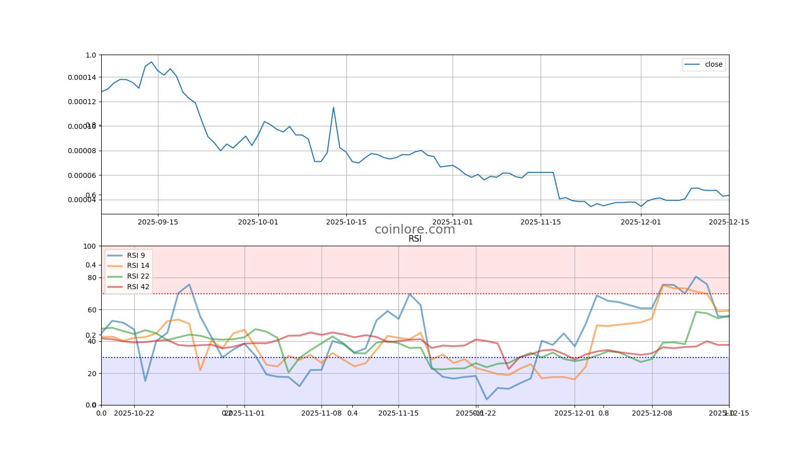 THE BALKAN DWARF RSI indicator