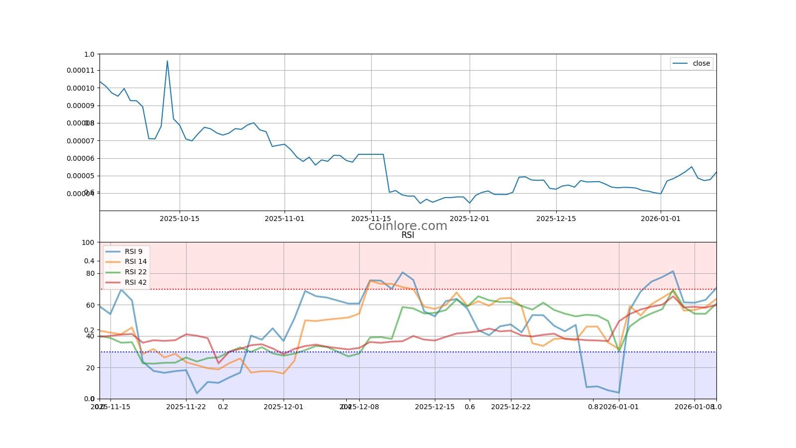 THE BALKAN DWARF RSI indicator