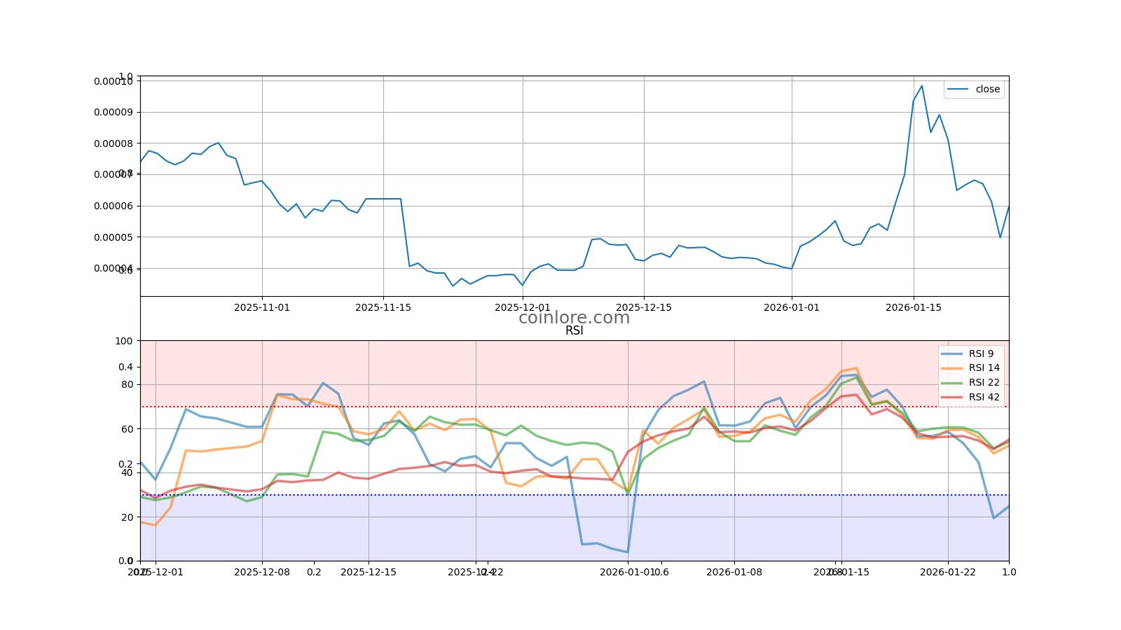 THE BALKAN DWARF RSI indicator