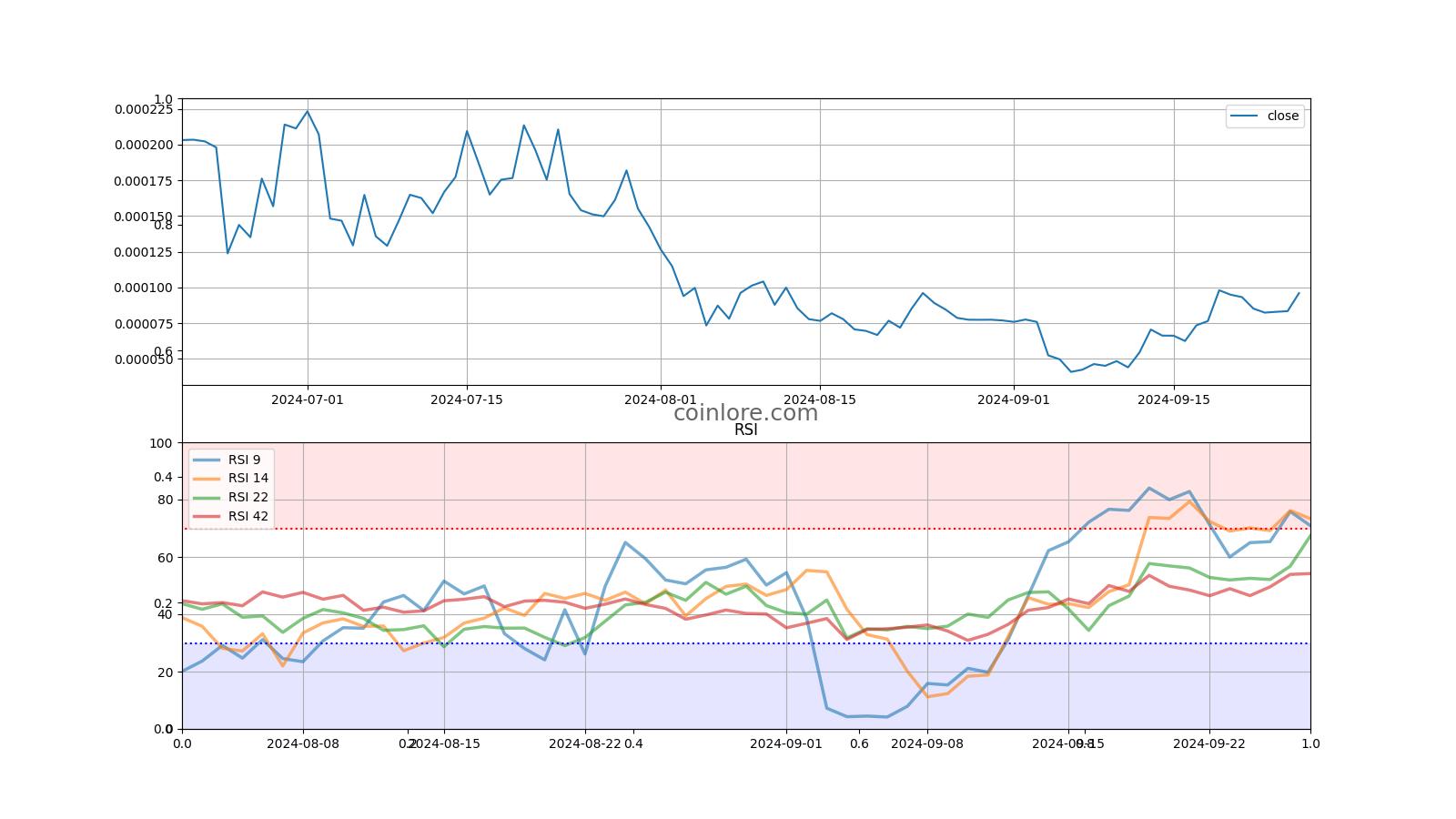 THE BALKAN DWARF RSI indicator