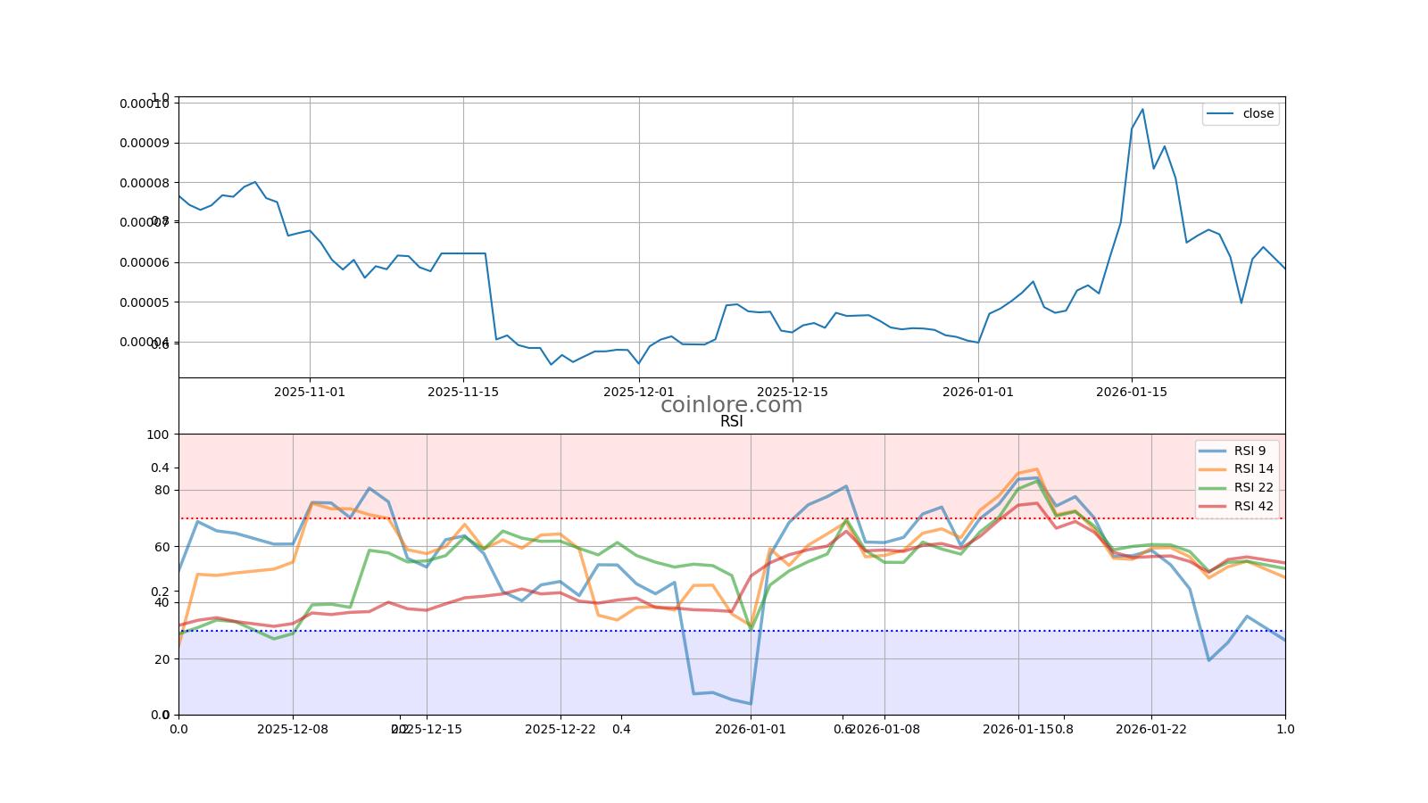 THE BALKAN DWARF RSI indicator