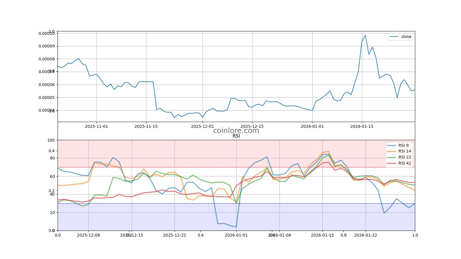 THE BALKAN DWARF RSI indicator