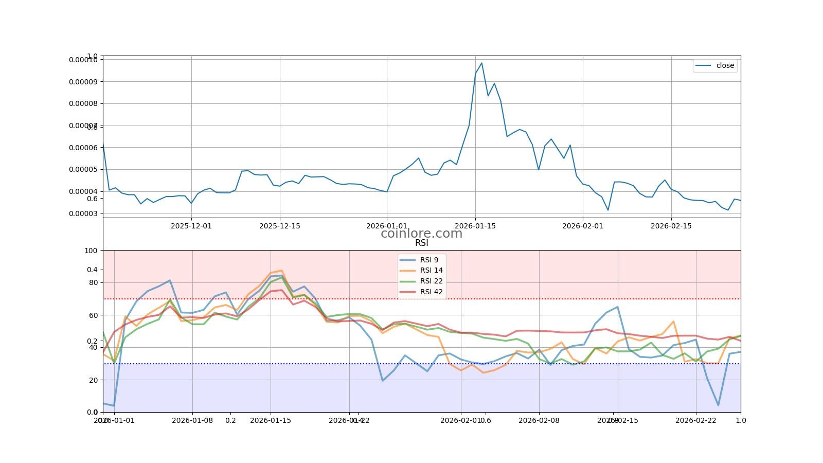 THE BALKAN DWARF RSI indicator