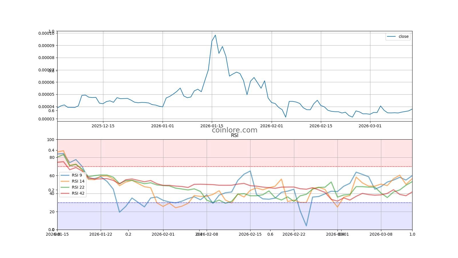 THE BALKAN DWARF RSI indicator